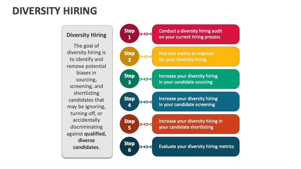 Diversity Hiring PowerPoint and Google Slides Template - PPT Slides