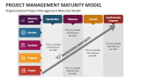 Project Management Maturity Model PowerPoint and Google Slides Template ...