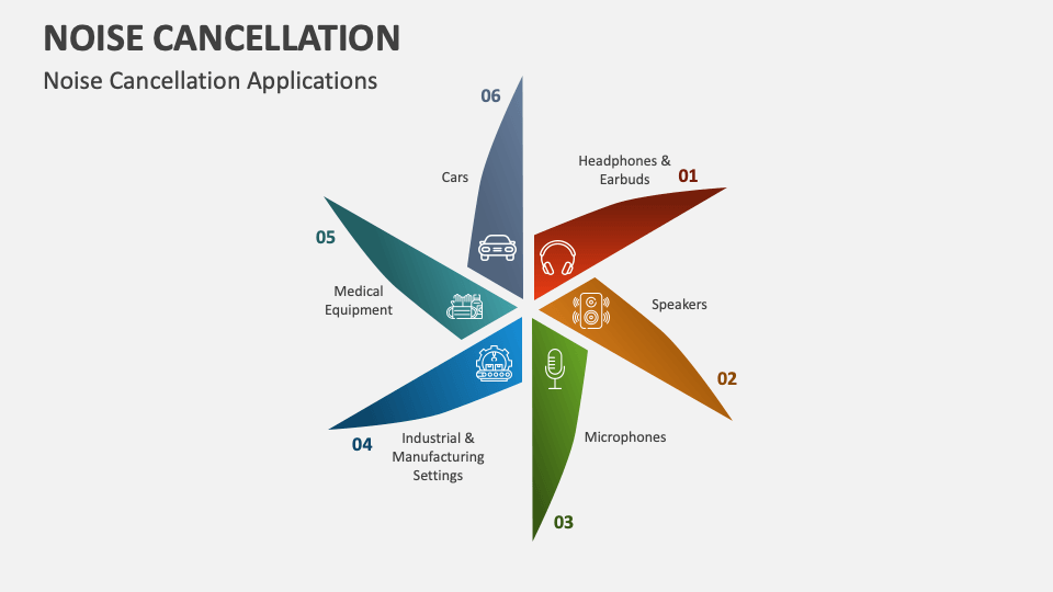 Noise Cancellation PowerPoint and Google Slides Template - PPT Slides