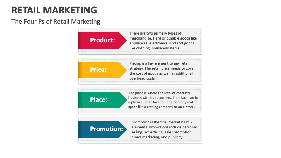 Retail Marketing Template for PowerPoint and Google Slides - PPT Slides