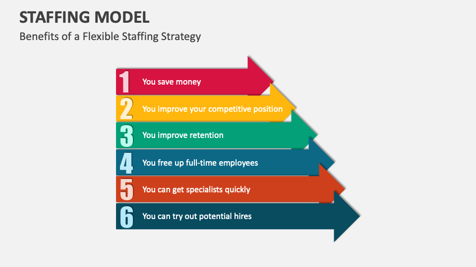 Staffing Model Template for PowerPoint and Google Slides - PPT Slides