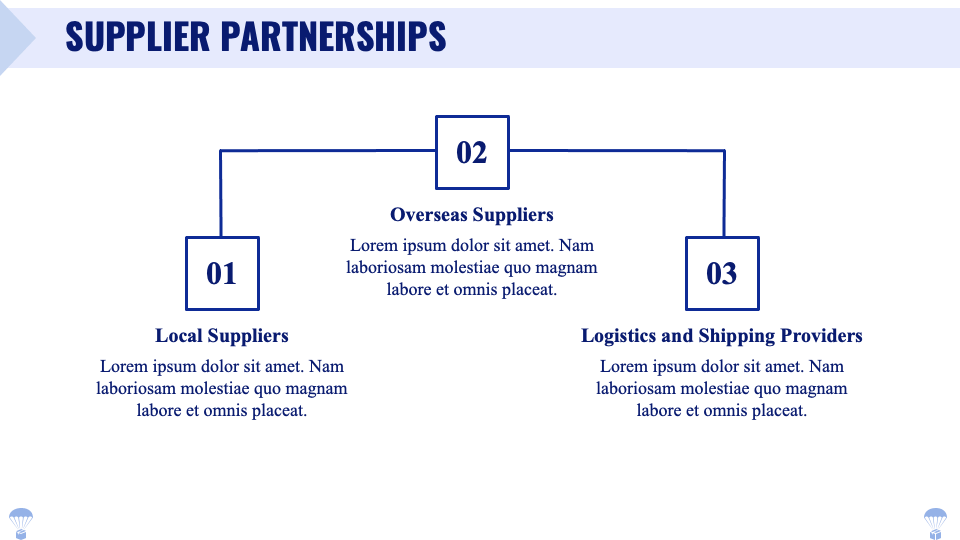 Dropshipping Business Plan PowerPoint and Google Slides Template - PPT Slides
