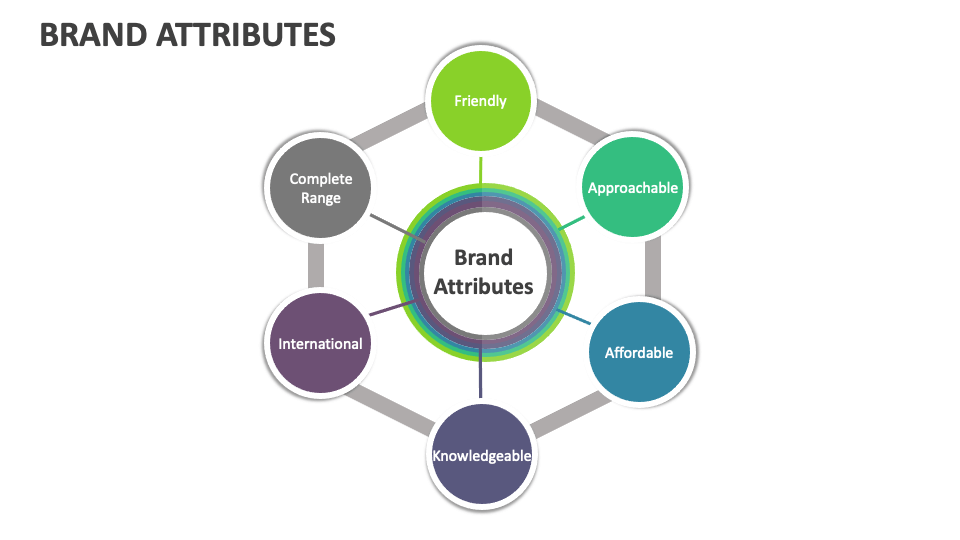 Brand Attributes Template for PowerPoint and Google Slides - PPT Slides