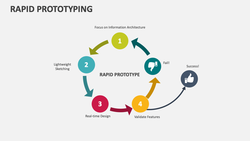 Rapid Prototyping Template for PowerPoint and Google Slides - PPT Slides