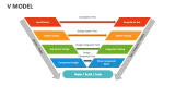 V Model Template for PowerPoint and Google Slides - PPT Slides