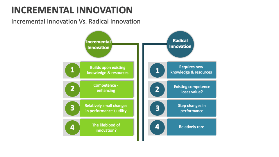 Incremental Innovation Template for PowerPoint and Google Slides - PPT Slides