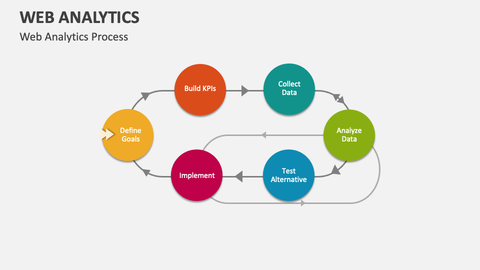 Web Analytics Template for PowerPoint and Google Slides - PPT Slides