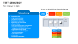 Test Strategy Template for PowerPoint and Google Slides - PPT Slides