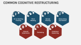 Cognitive Restructuring Template for Google Slides and PowerPoint - PPT ...