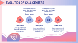 Call Center Presentation Theme for PowerPoint and Google Slides - PPT ...