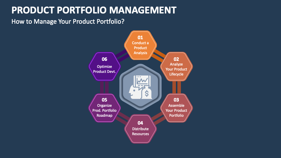 Product Portfolio Management PowerPoint and Google Slides Template ...