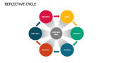 Reflective Cycle Template for PowerPoint and Google Slides - PPT Slides