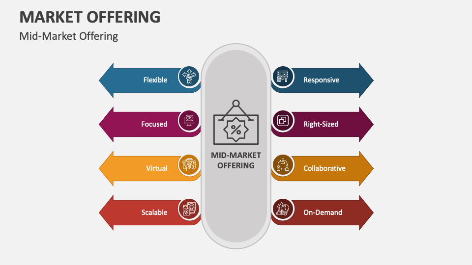 Market Offering PowerPoint and Google Slides Template - PPT Slides