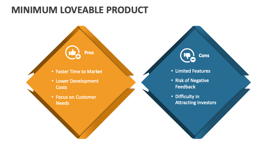 Minimum Loveable Product PowerPoint and Google Slides Template - PPT Slides