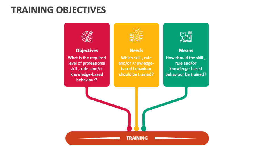 Training Objectives PowerPoint and Google Slides Template - PPT Slides