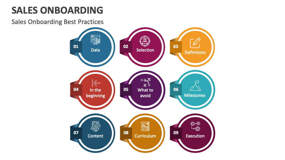 Sales Onboarding Template for PowerPoint and Google Slides - PPT Slides