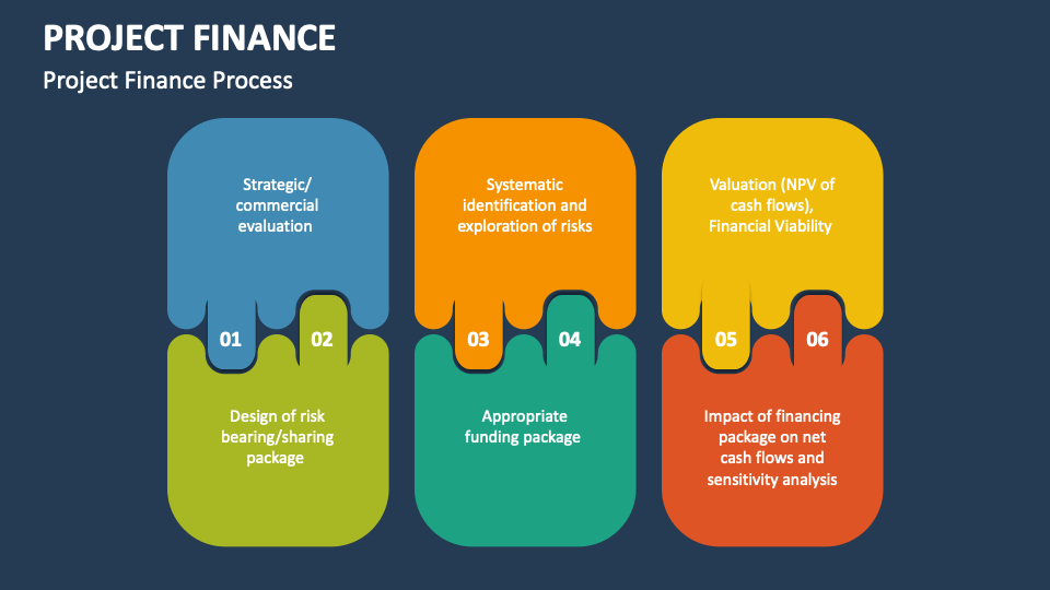 Project Finance PowerPoint and Google Slides Template - PPT Slides