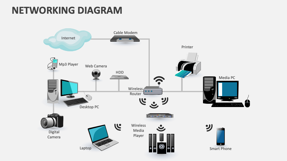 Networking Diagram Template for PowerPoint and Google Slides - PPT Slides