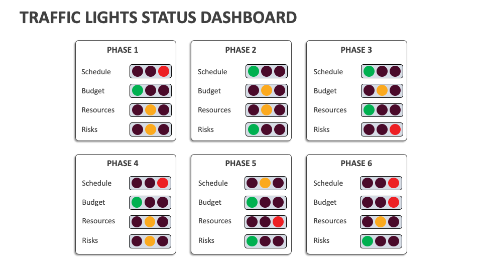 Traffic Lights Status Dashboard PowerPoint and Google Slides Template ... Traffic Lights Status Dashboard PowerPoint and Google Slides Template ...