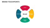 Brand Touchpoints Template for PowerPoint and Google Slides - PPT Slides