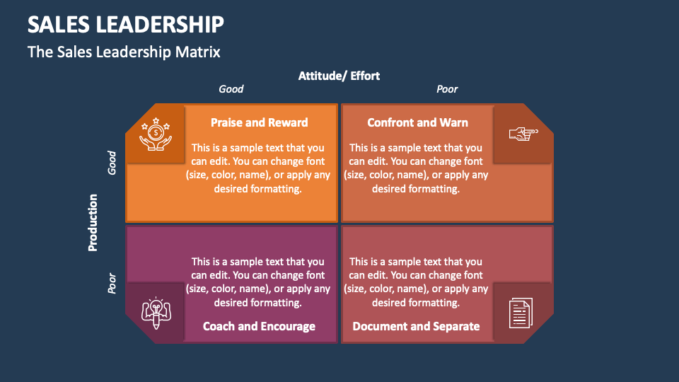 Sales Leadership PowerPoint and Google Slides Template - PPT Slides
