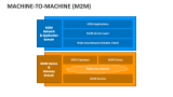 Machine-to-Machine (M2M) PowerPoint and Google Slides Template - PPT Slides