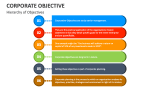 Corporate Objective Template for PowerPoint and Google Slides - PPT Slides