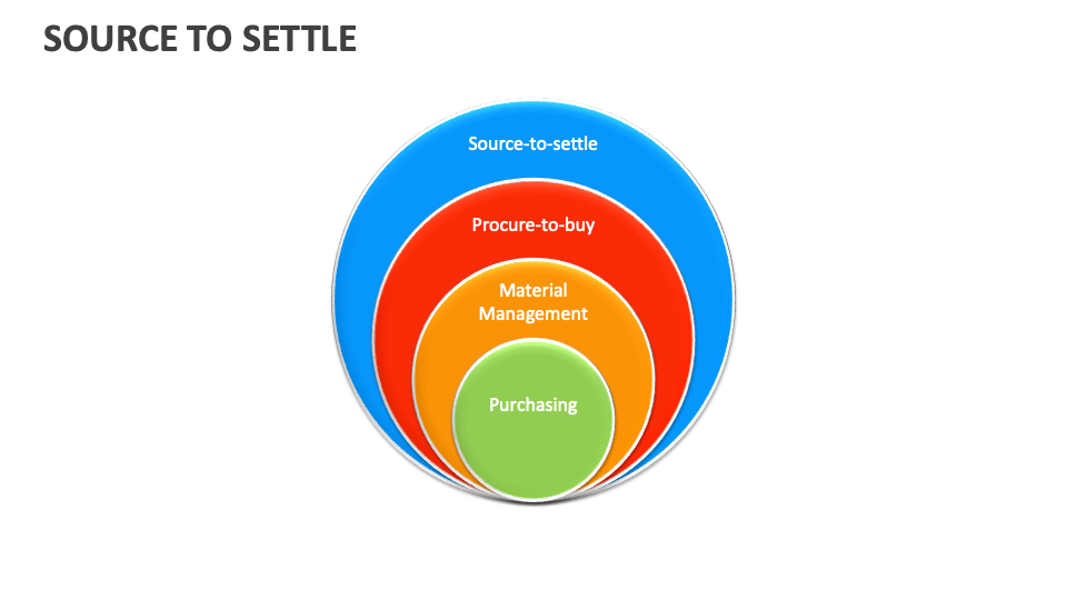 Source to Settle Template for PowerPoint and Google Slides - PPT Slides