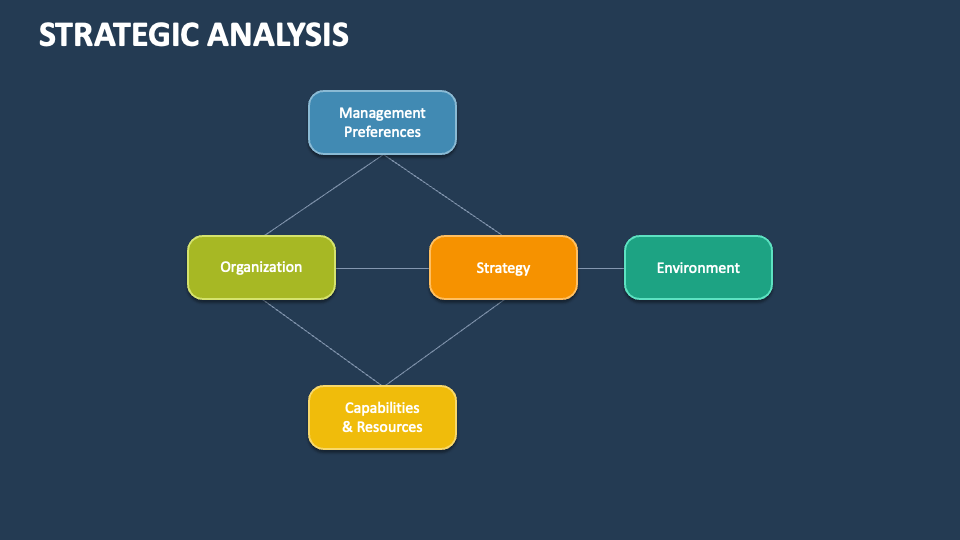 Strategic Analysis Template for PowerPoint and Google Slides - PPT Slides