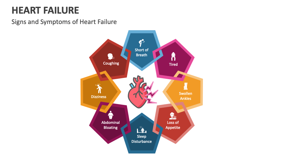 Heart Failure PowerPoint and Google Slides Template - PPT Slides
