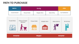 Path to Purchase Template for PowerPoint and Google Slides - PPT Slides