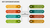 Key Differentiators PowerPoint and Google Slides Template - PPT Slides