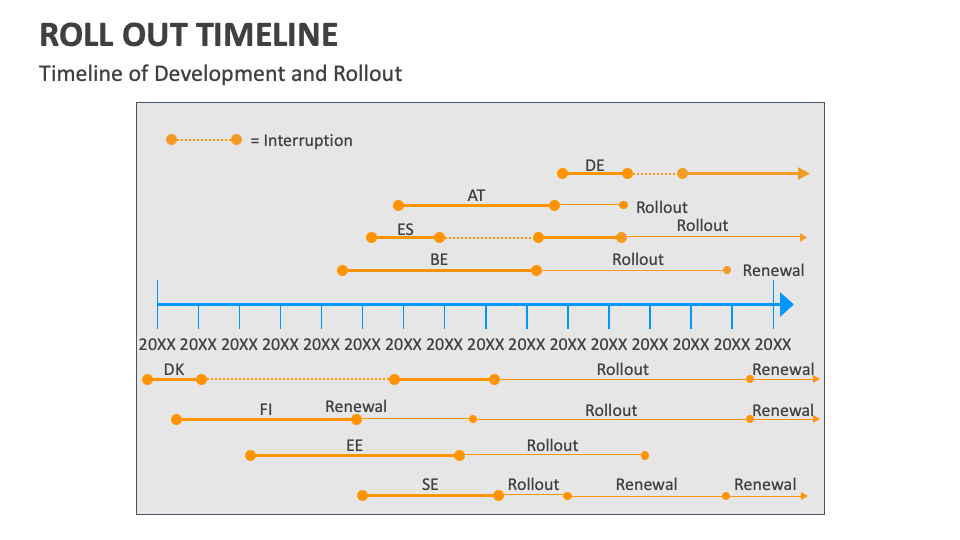 Roll Out Timeline PowerPoint and Google Slides Template - PPT Slides