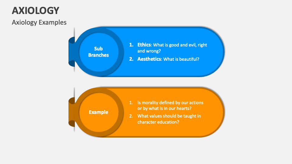 Axiology PowerPoint and Google Slides Template - PPT Slides