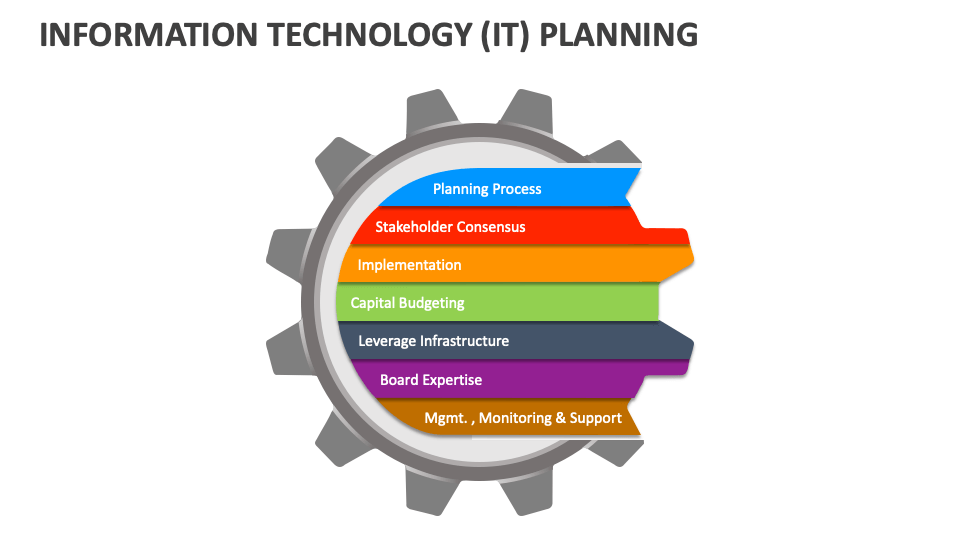 Information Technology (IT) Planning PowerPoint and Google Slides ...