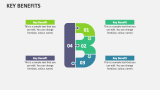 Key Benefits PowerPoint and Google Slides Template - PPT Slides