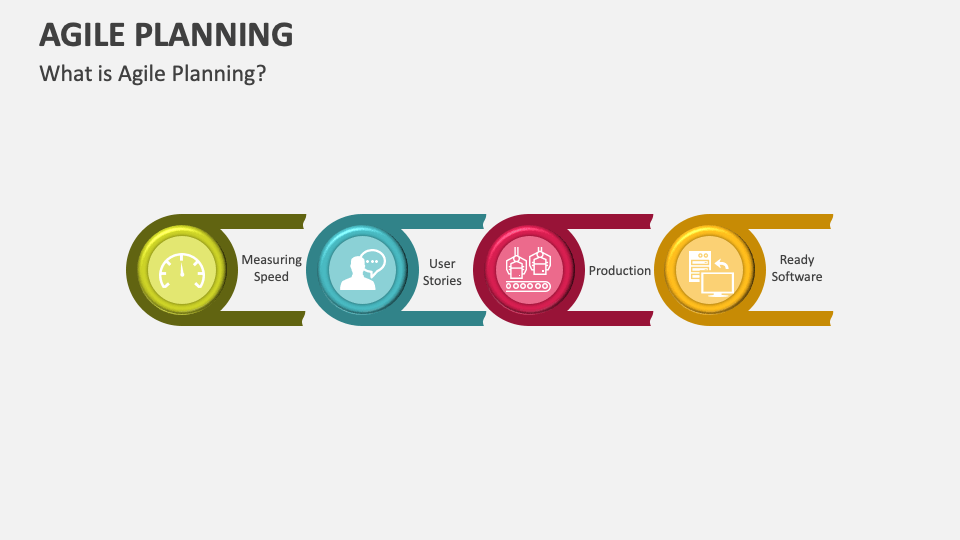 Agile Planning Template for PowerPoint and Google Slides - PPT Slides