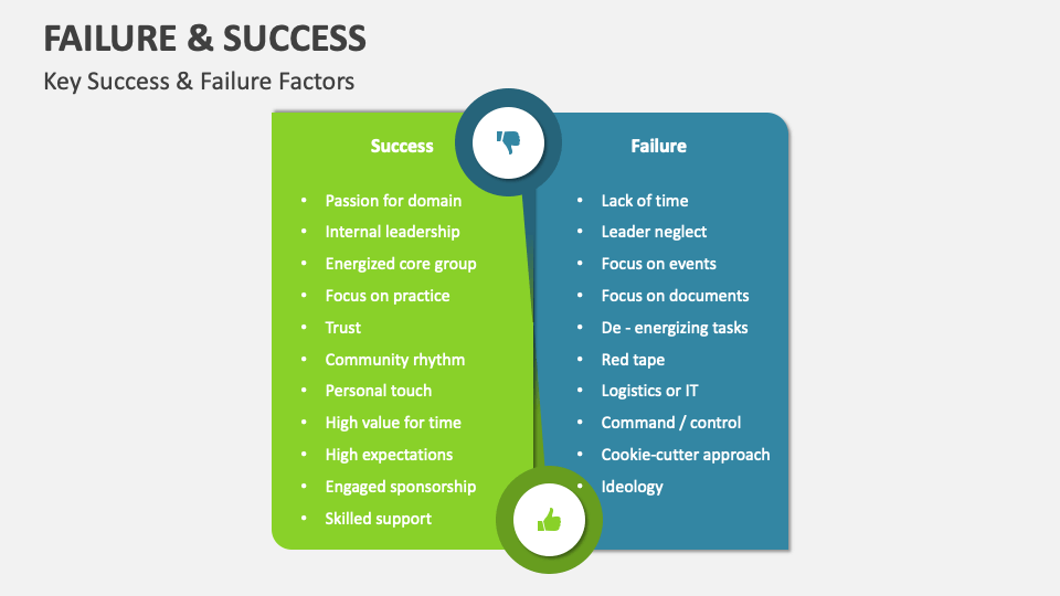 Failure and Success Template for PowerPoint and Google Slides - PPT Slides