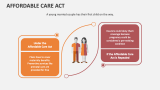 Affordable Care Act PowerPoint and Google Slides Template - PPT Slides
