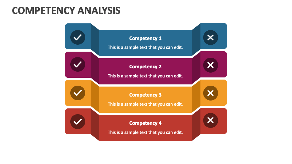 Competency Analysis PowerPoint and Google Slides Template - PPT Slides
