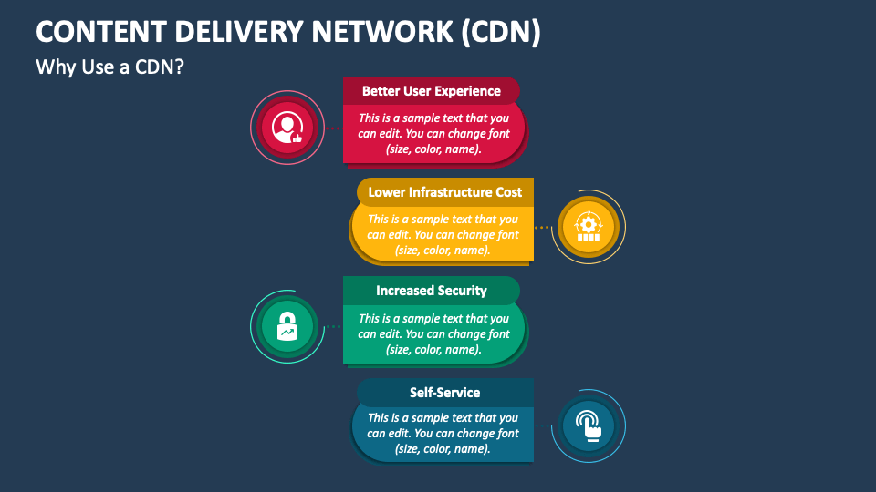 Content Delivery Network (CDN) PowerPoint and Google Slides Template - PPT Slides
