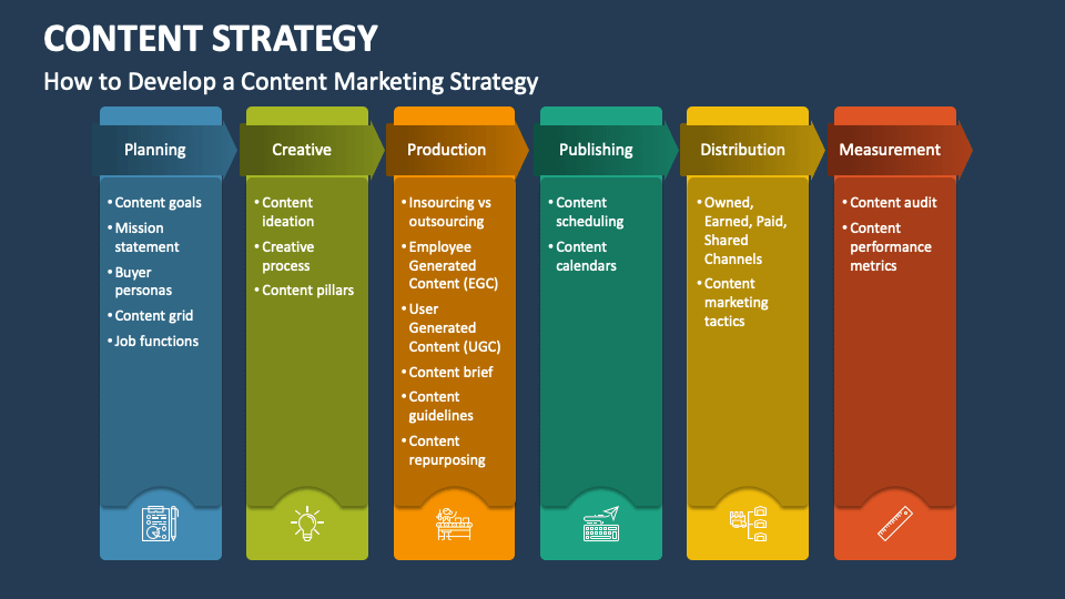 Content Strategy Template for PowerPoint and Google Slides - PPT Slides