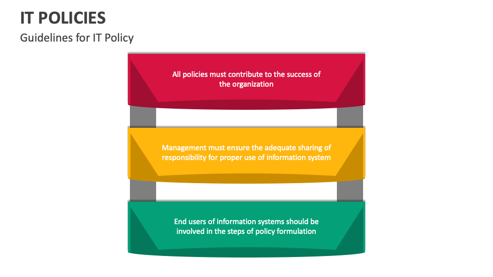 IT Policies Template for PowerPoint and Google Slides - PPT Slides