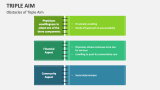 Triple Aim PowerPoint and Google Slides Template - PPT Slides