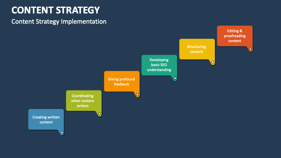 Content Strategy Template for PowerPoint and Google Slides - PPT Slides