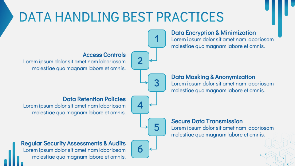 Data Privacy Training Presentation for Google Slides and PowerPoint