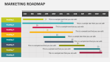 Marketing Roadmap PowerPoint and Google Slides Template - PPT Slides