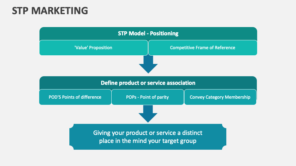 STP Marketing Template for PowerPoint and Google Slides - PPT Slides