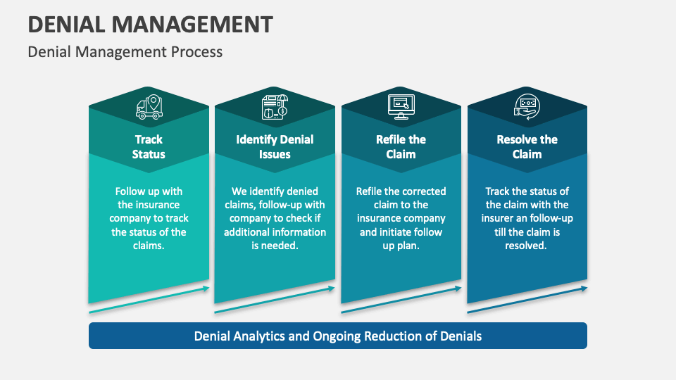 Denial Management PowerPoint and Google Slides Template - PPT Slides