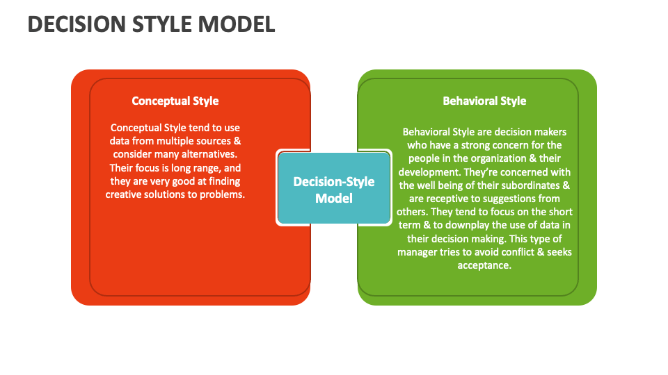 Decision Style Model Template for PowerPoint and Google Slides - PPT Slides